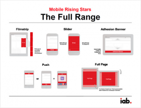 Rich Media ads Formats and Features in Mobile Advertising